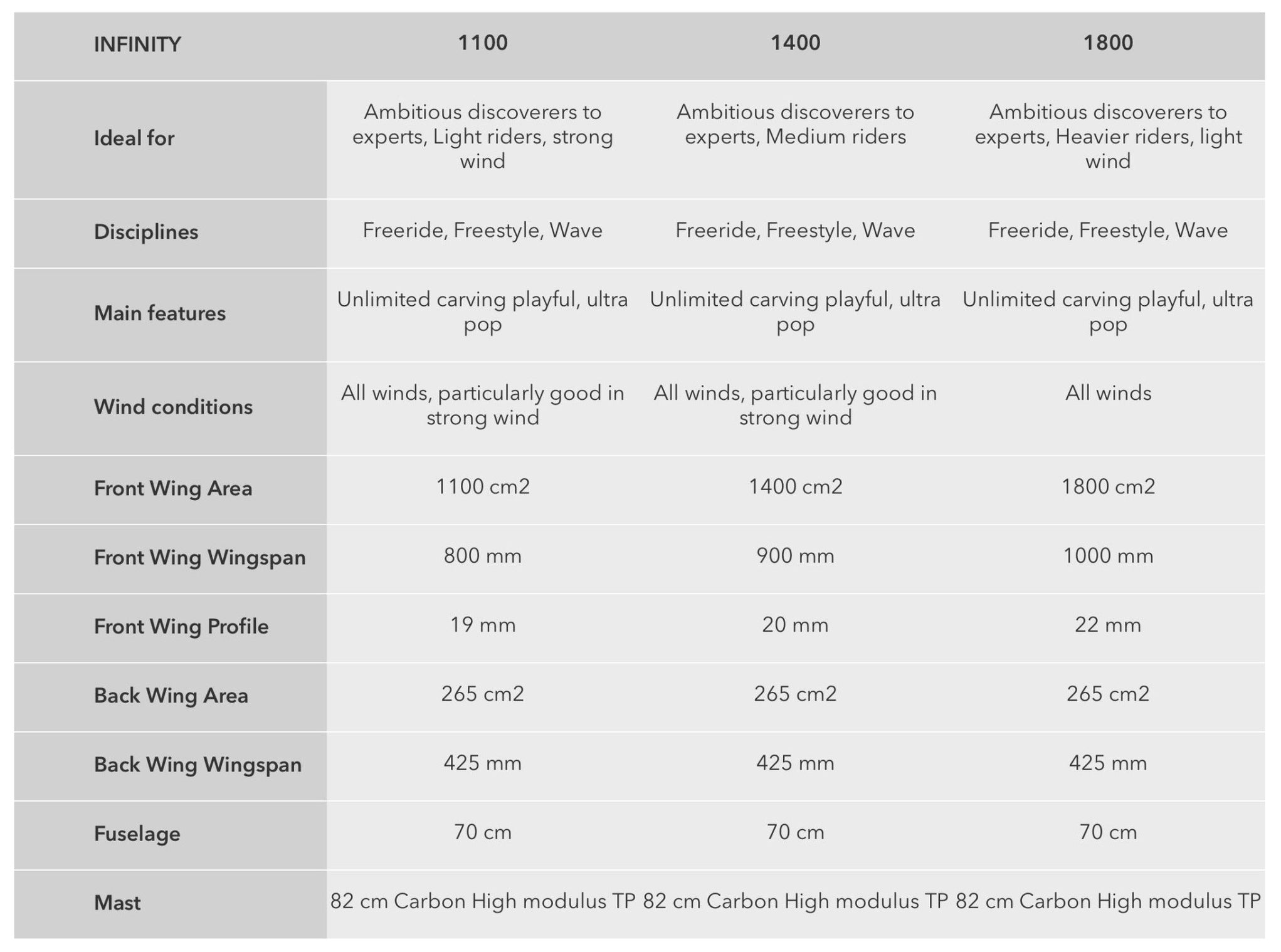 ENSIS INFINITY Wing Foil — Wing and Kite